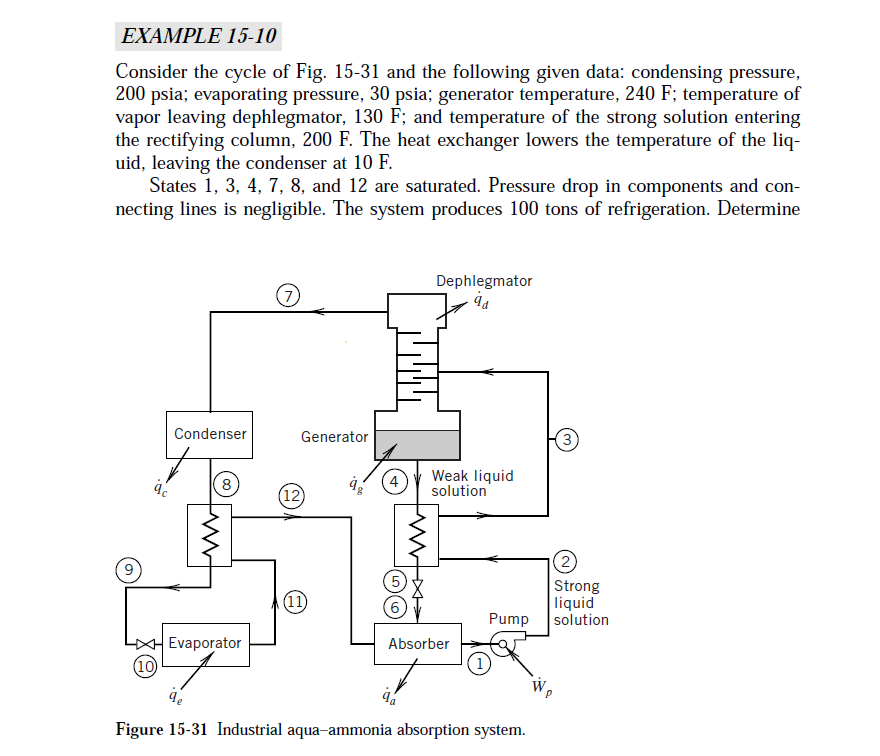 Solved EXAMPLE 15-10 Consider the cycle of Fig. 15-31 and | Chegg.com