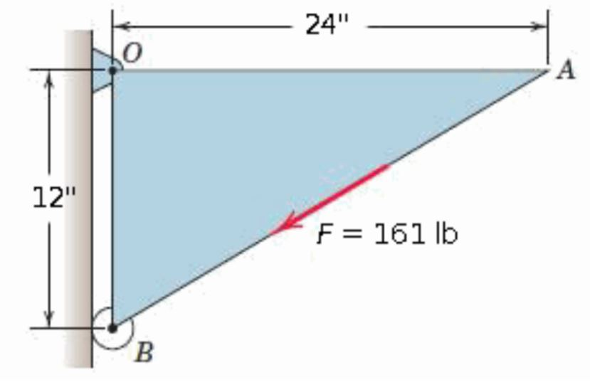 Solved What is the moment of F about point O, and what is | Chegg.com