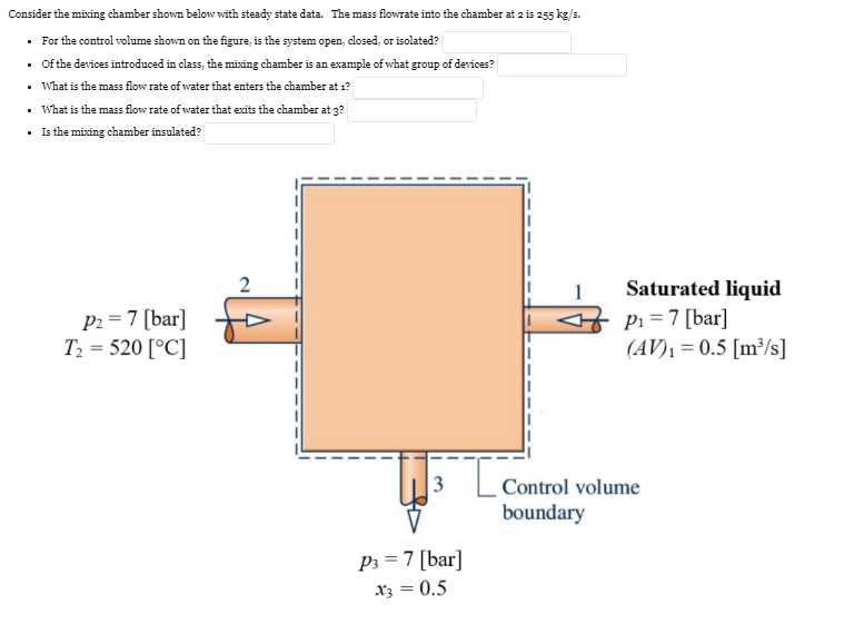 Solved Consider the mixing chamber shown below with steady | Chegg.com