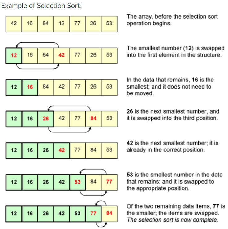 Solved In this program, you will be writing Java code to | Chegg.com