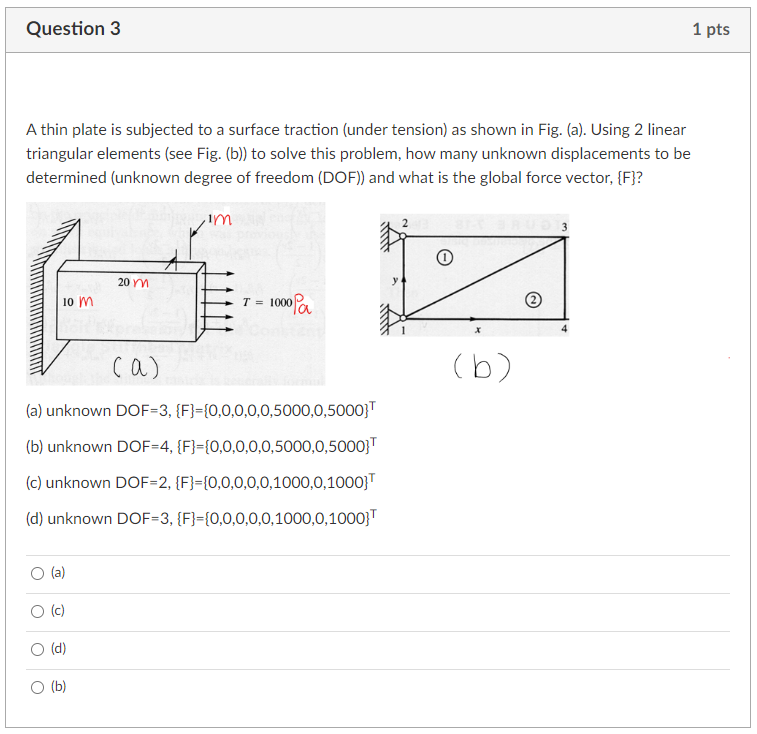Solved A thin plate is subjected to a surface traction | Chegg.com