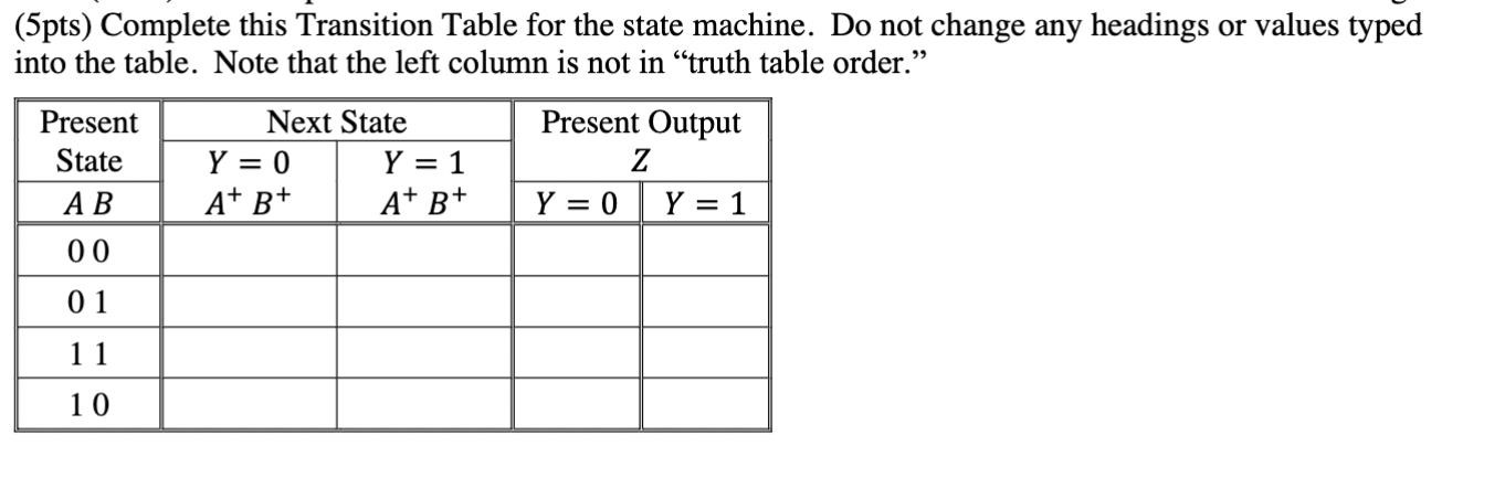 Solved (5pts) Complete this Transition Table for the state | Chegg.com