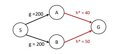 Solved Consider the following graph, where S is the start | Chegg.com