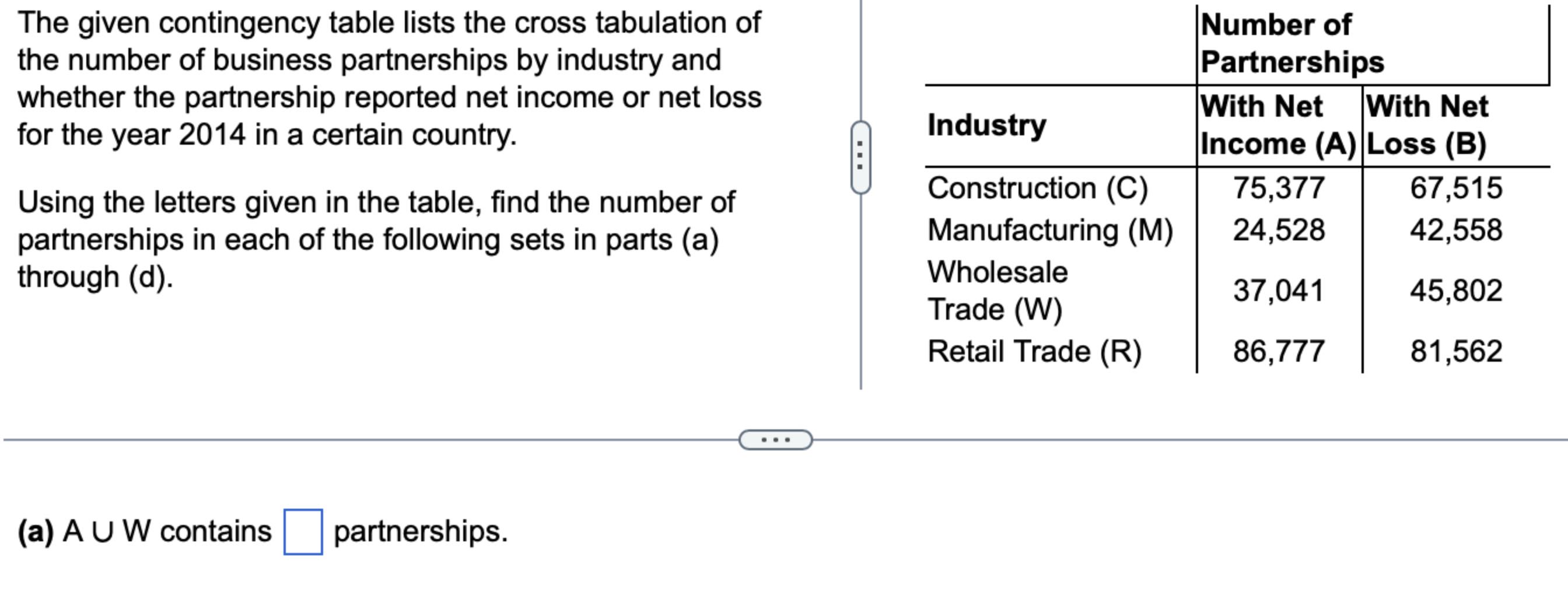 Solved The given contingency table lists the cross | Chegg.com