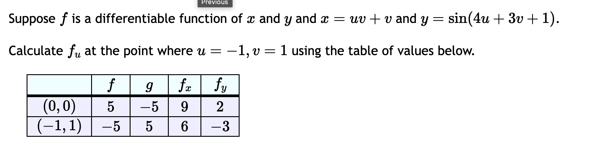 Solved Suppose f ﻿is a differentiable function of x ﻿and y | Chegg.com