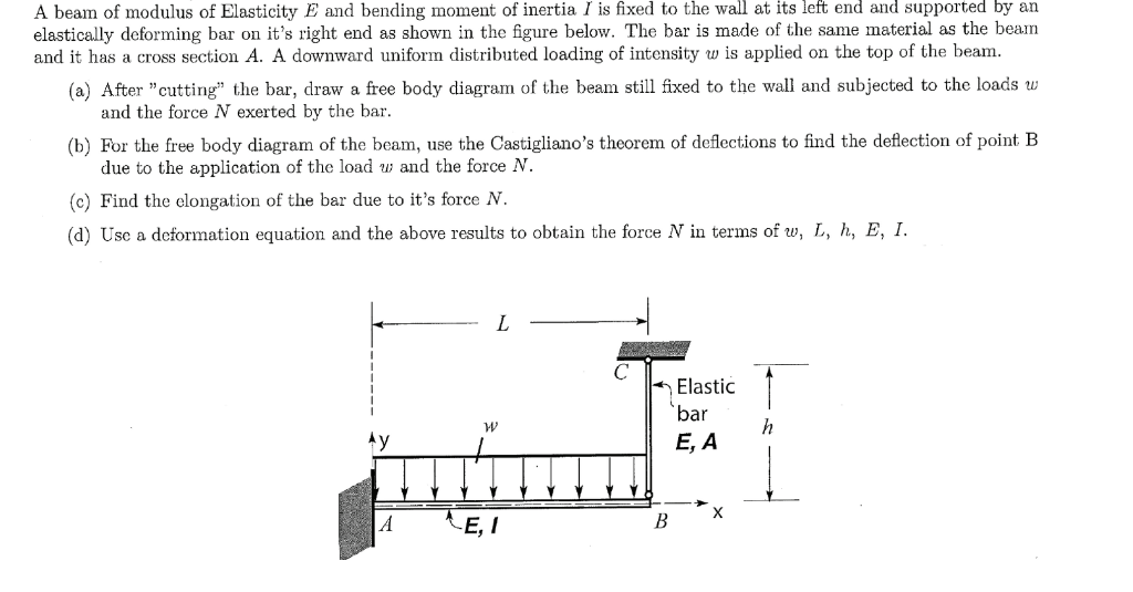 Solved A beam of modulus of Elasticity E and bending moment | Chegg.com