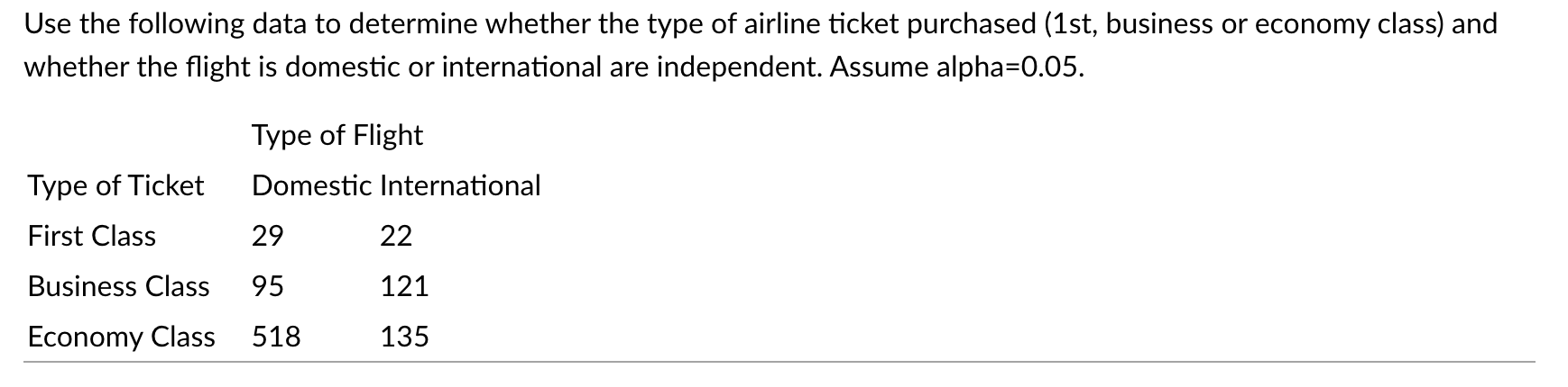 Solved Use the following data to determine whether the type | Chegg.com
