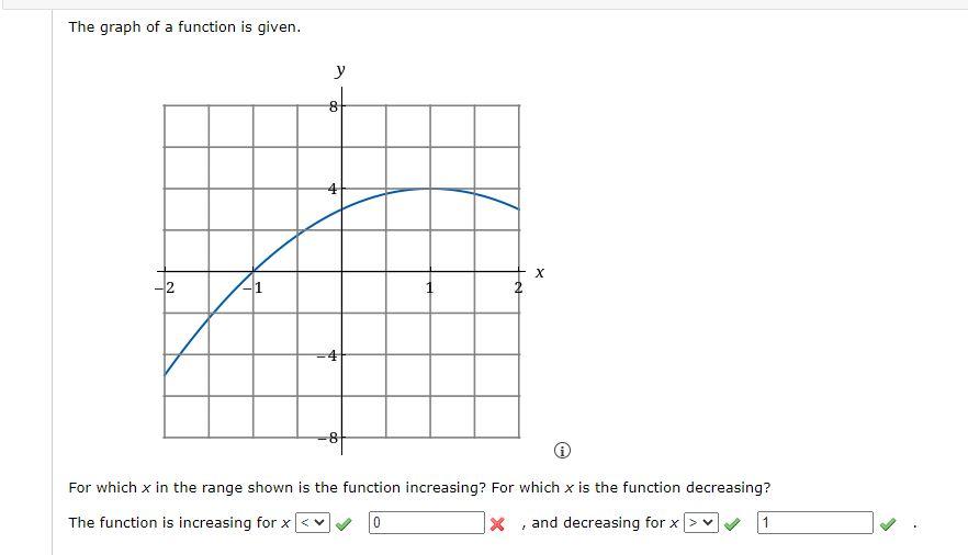 Solved The graph of a function is given. X 8 For which x in | Chegg.com