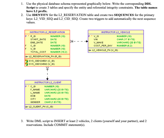 1. Use the physical database schema represented | Chegg.com