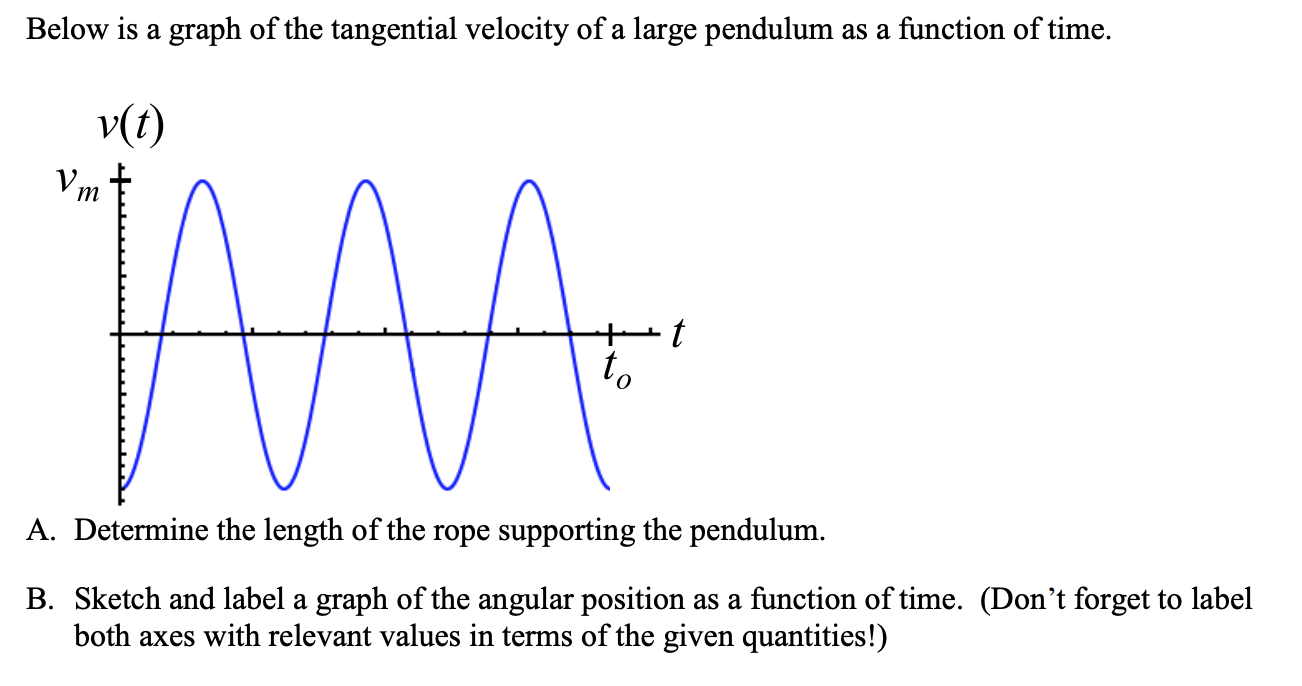 Solved Below is a graph of the tangential velocity of a | Chegg.com