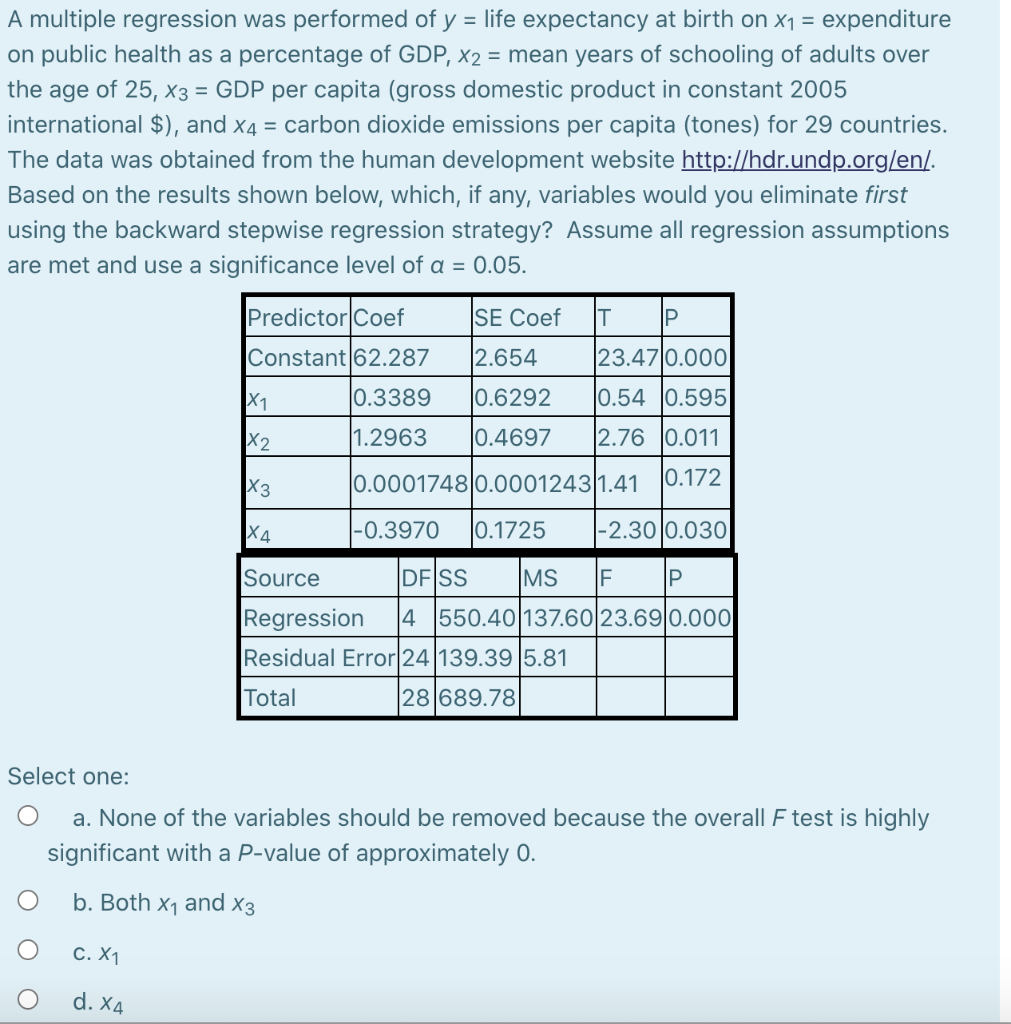 Solved The following is the Minitab output for a regression | Chegg.com