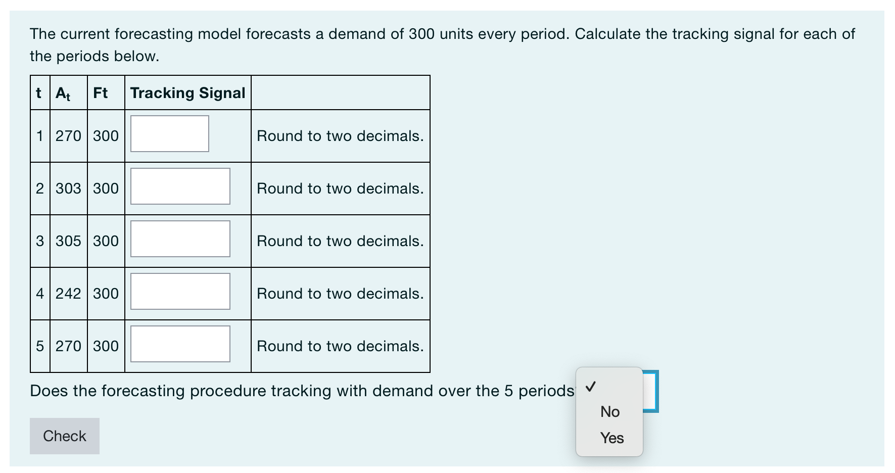 The current forecasting model forecasts a demand of | Chegg.com