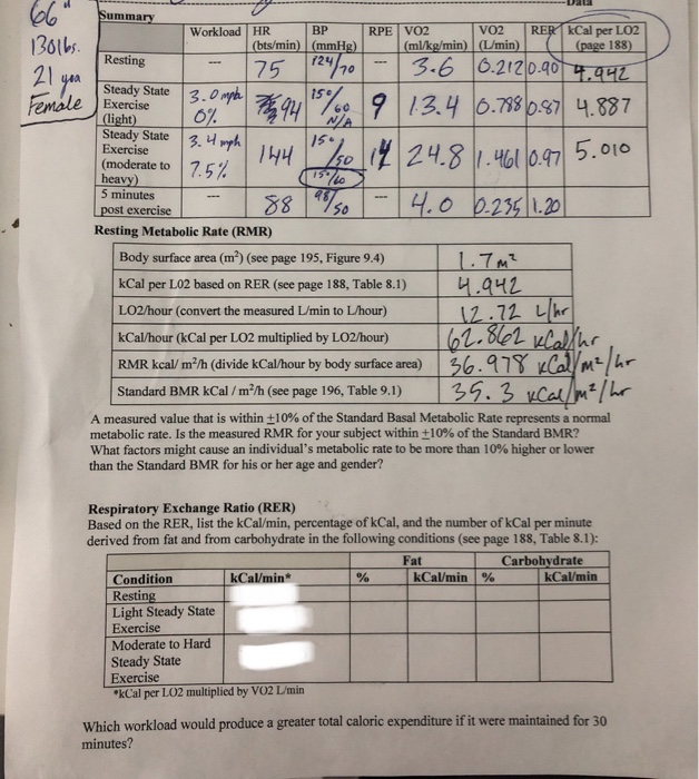 Summary RER kCal per LO2 Workload HR BP RPE VO2 Vo2 | Chegg.com