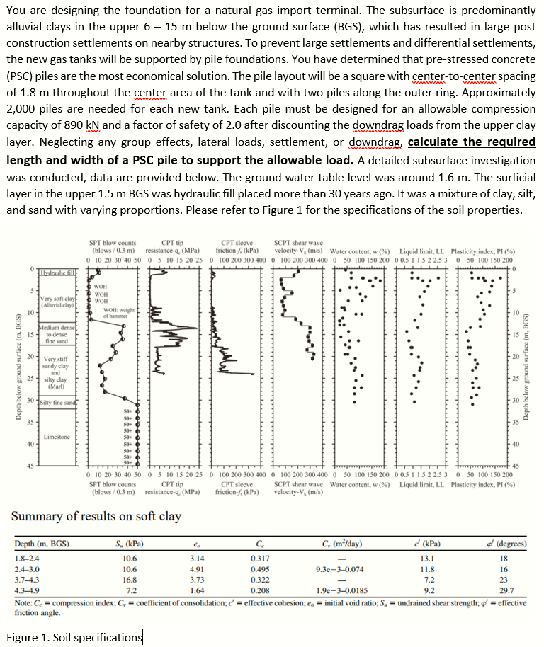 You are designing the foundation for a natural gas | Chegg.com