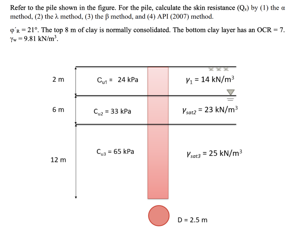 Solved Refer to the pile shown in the figure. For the pile, | Chegg.com