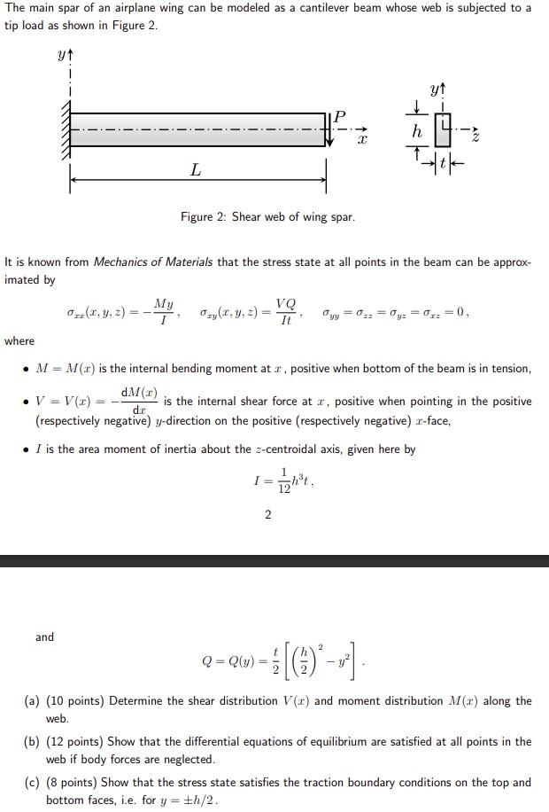 Solved The main spar of an airplane wing can be modeled as a | Chegg.com
