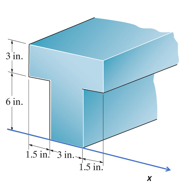 Solved The location of the centroid of this cross section | Chegg.com