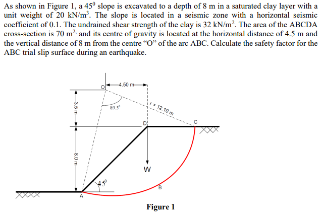 Solved As shown in Figure 1 , a 45∘ slope is excavated to a | Chegg.com