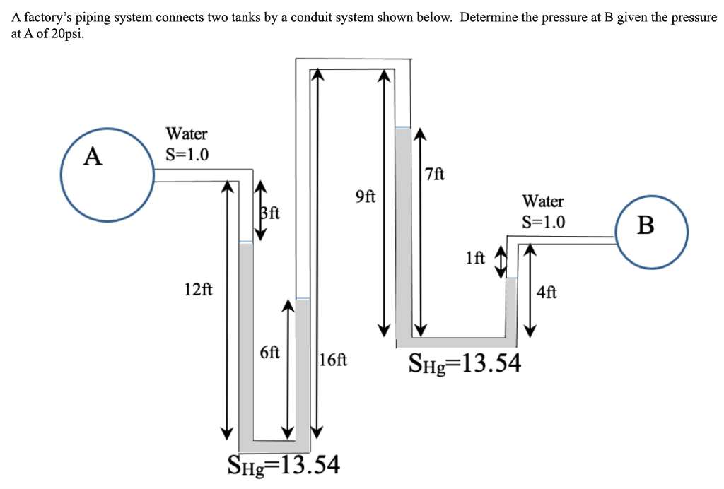 Solved A factory's piping system connects two tanks by a | Chegg.com