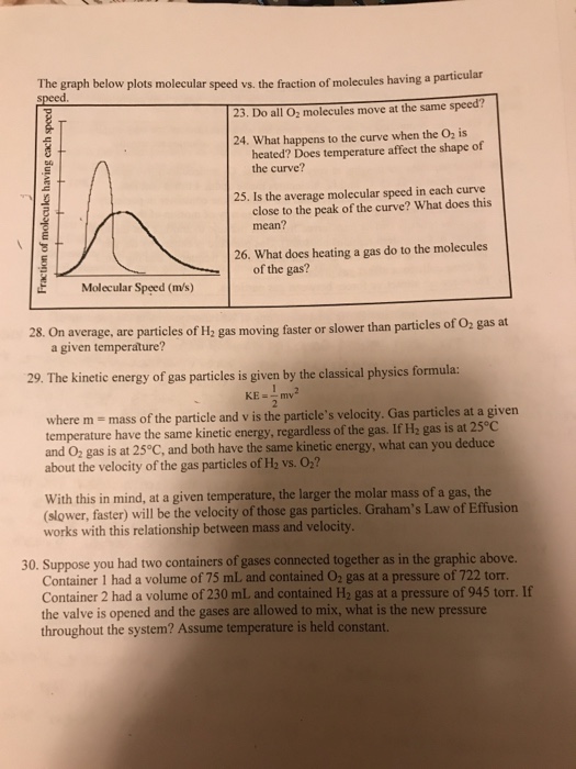 Solved The graph below plots molecular speed vs. the | Chegg.com Solved The graph below plots molecular speed vs. the | Chegg.com