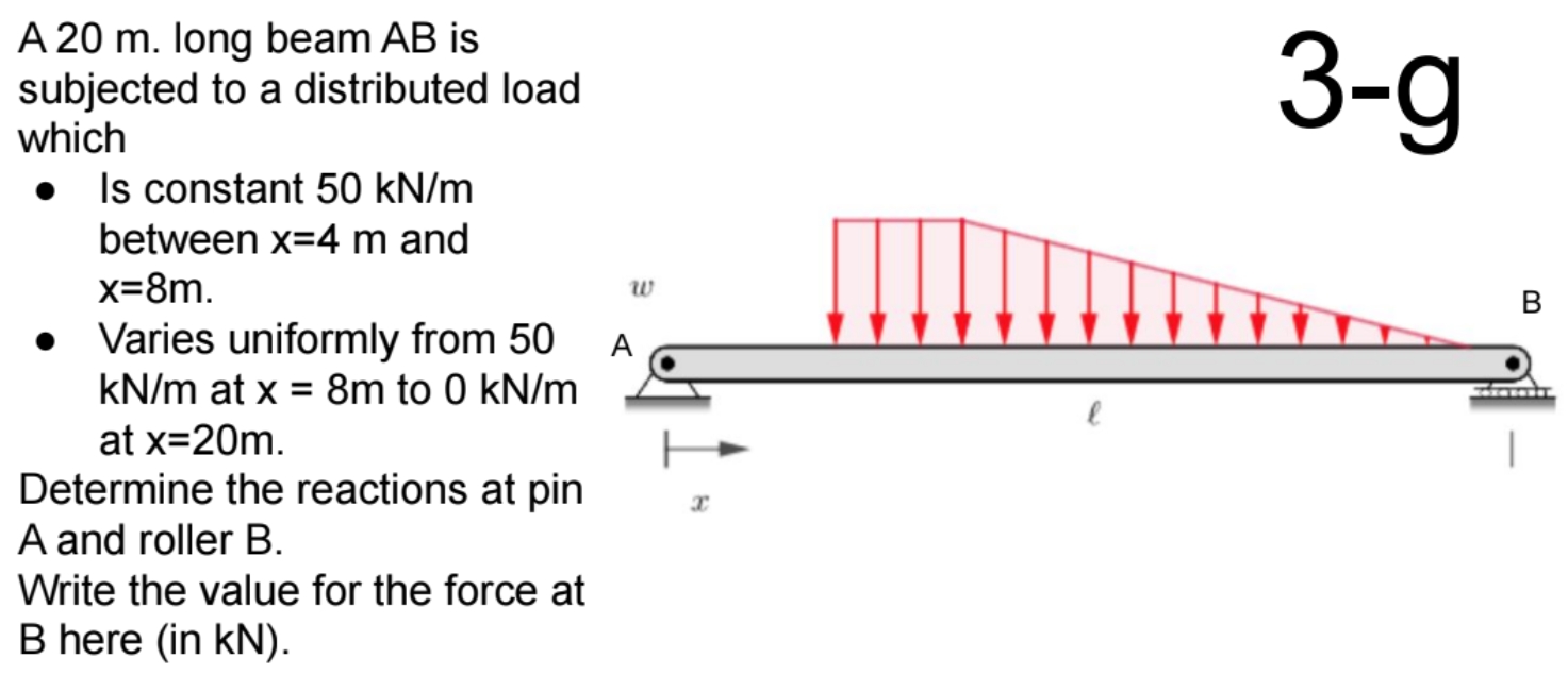 Solved A20m. ﻿long beam AB issubjected to a distributed | Chegg.com
