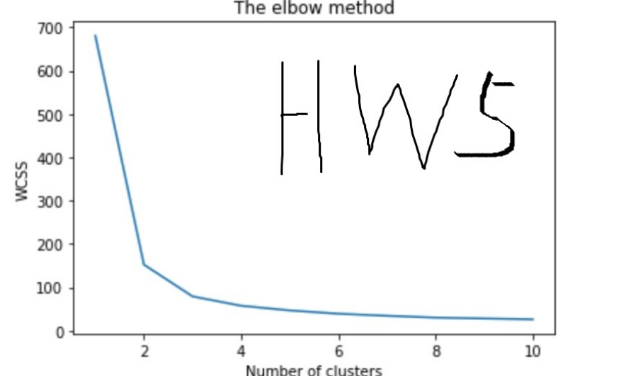 Solved 15.18 (Project: Determine k in k-Means Clustering) on | Chegg.com