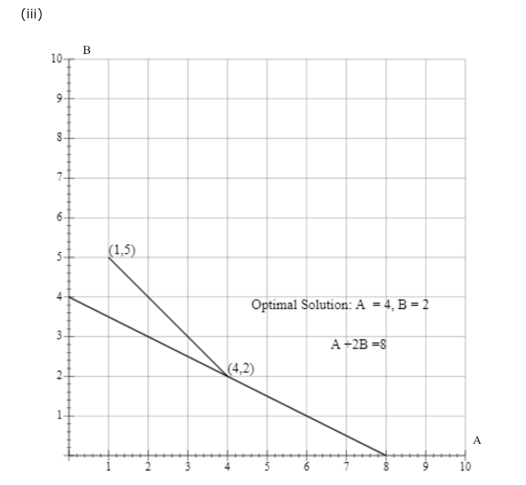 Solved Problem 2-13 (Algorithmic) Consider the following | Chegg.com