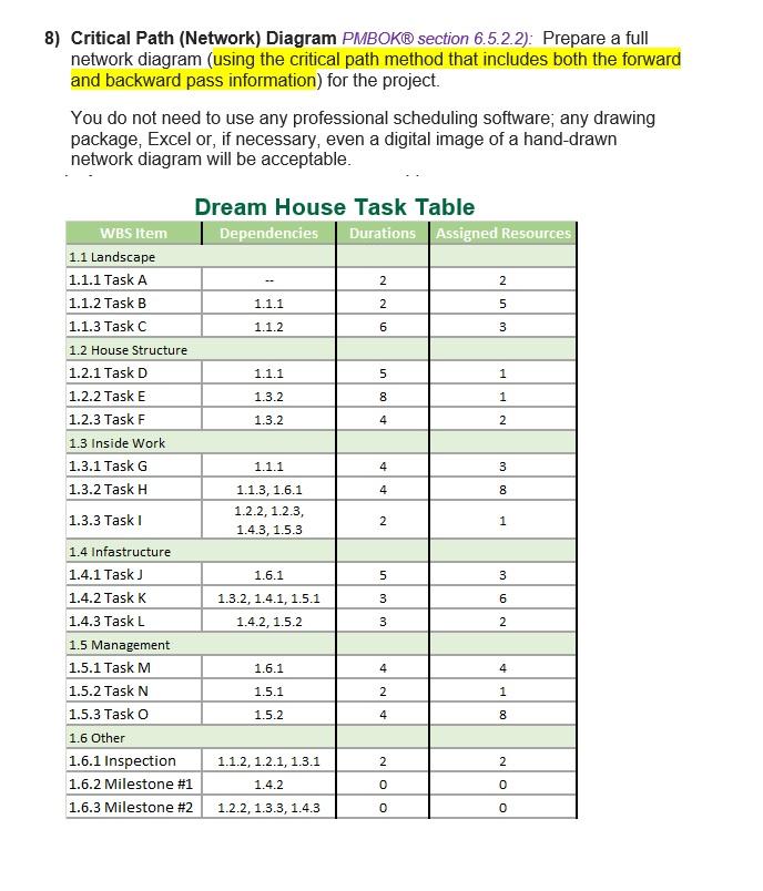 Solved 8) Critical Path (Network) Diagram PMBOK® section | Chegg.com