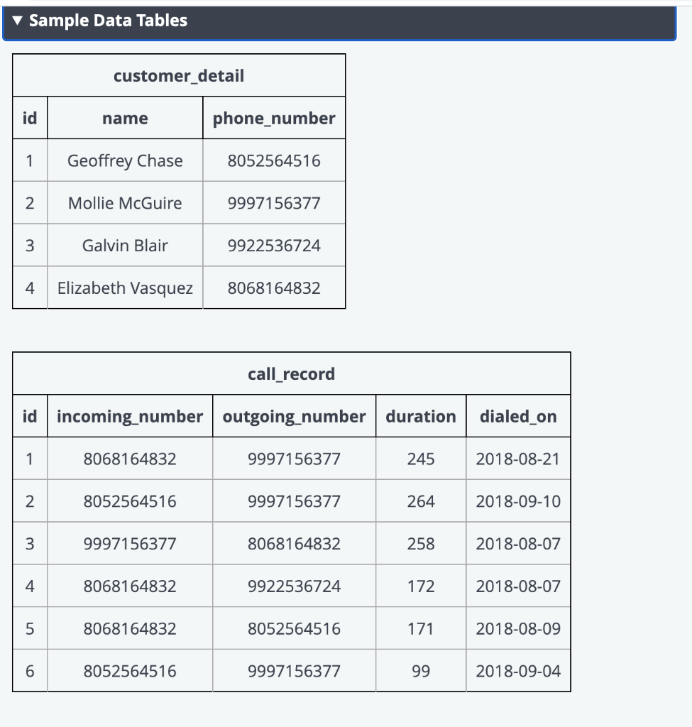 Solved 1. Telecommunications Billing Invoice A | Chegg.com