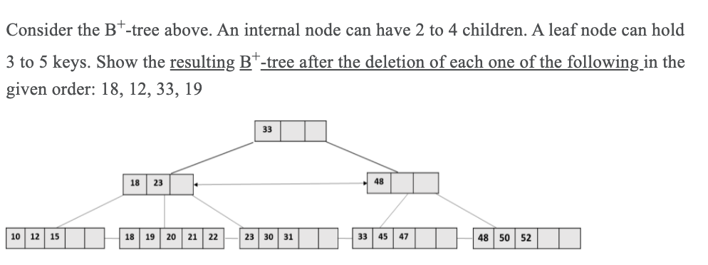Solved Consider the B+-tree above. An internal node can have | Chegg.com