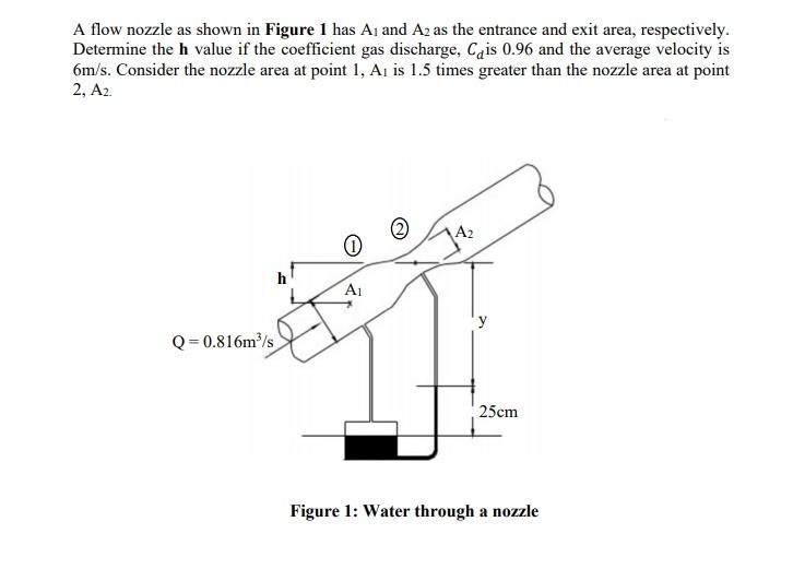 Solved A flow nozzle as shown in Figure 1 has A and A2 as | Chegg.com