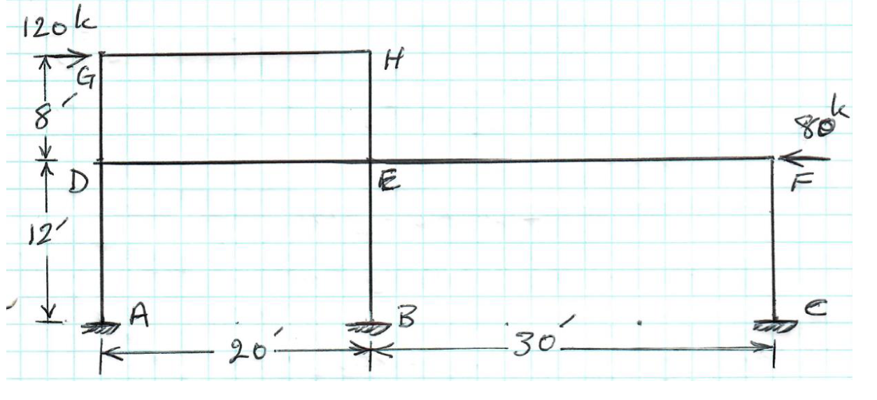 Solved Use the approximate portal method to find reactions | Chegg.com