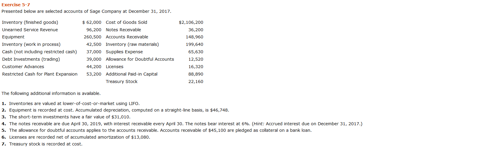 Solved Exercise 5-7 Presented below are selected accounts of | Chegg.com