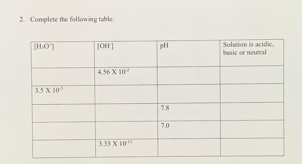Solved 2. Complete the following table: [H3O+] [OH-] pH | Chegg.com