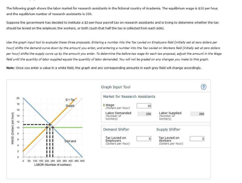 Solved The following graph shows the labor market for | Chegg.com