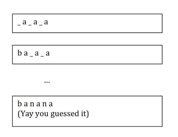 Solved Create a dictionary of words, as a String array. | Chegg.com