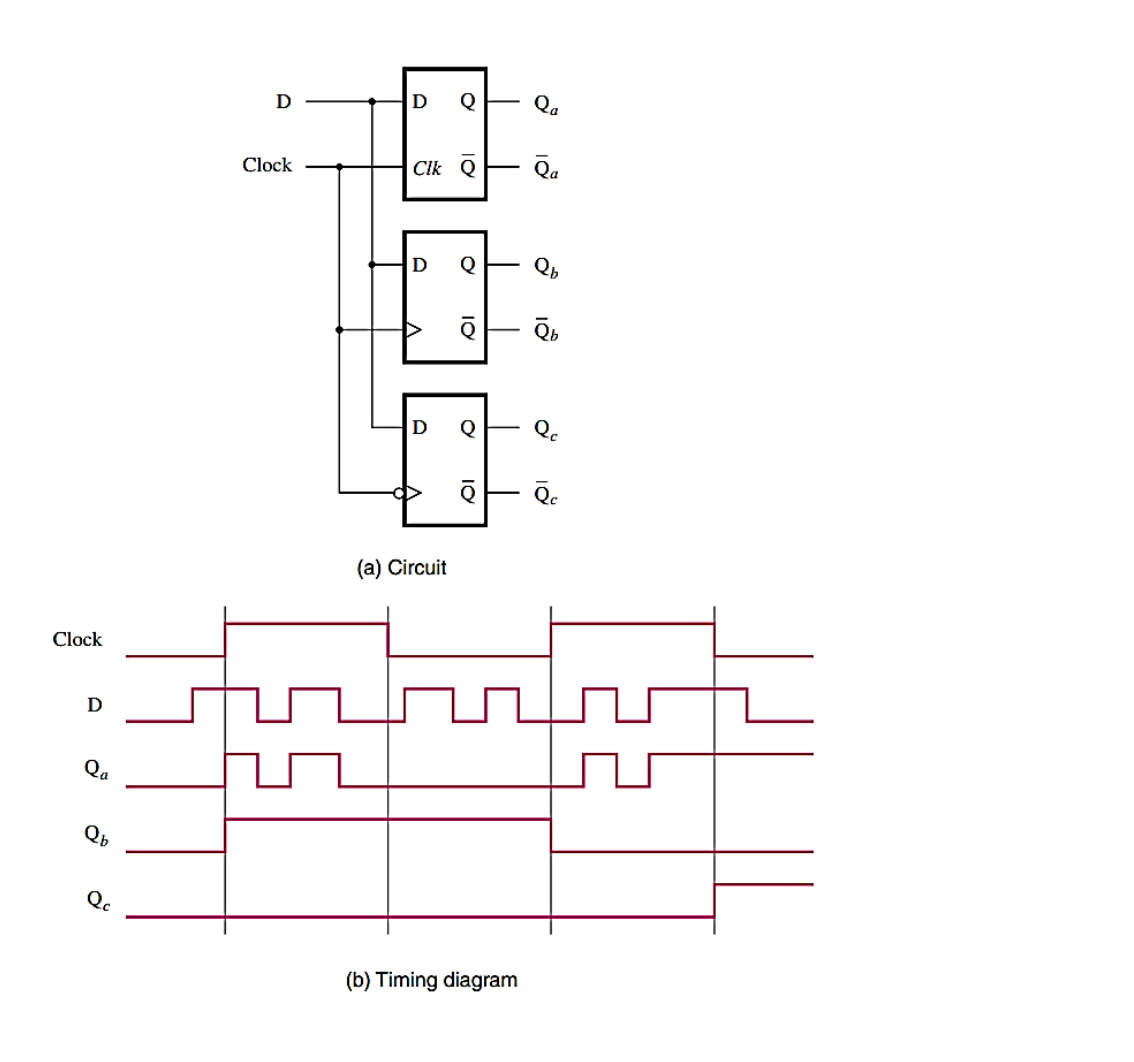 Solved 3. Consider the timing diagram in Figure P1 below | Chegg.com