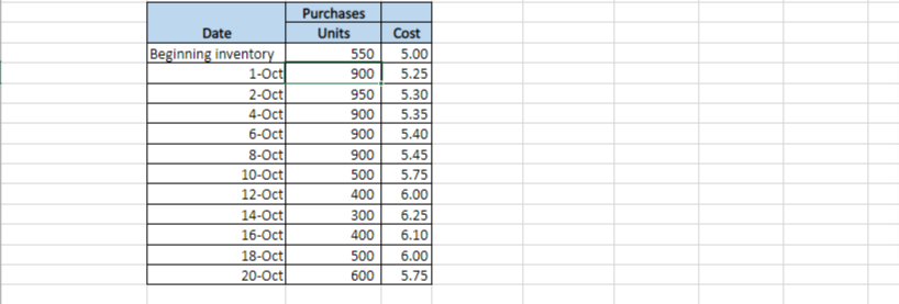 Solved The following inventory volume purchases, costs and | Chegg.com