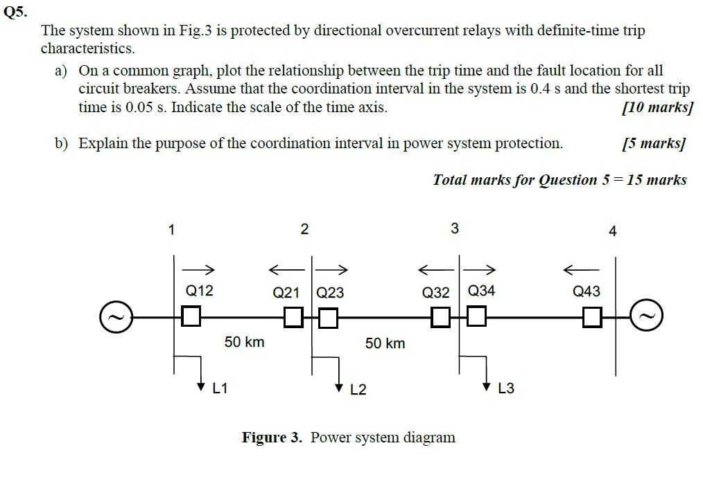 Q5. The system shown in Fig.3 is protected by | Chegg.com