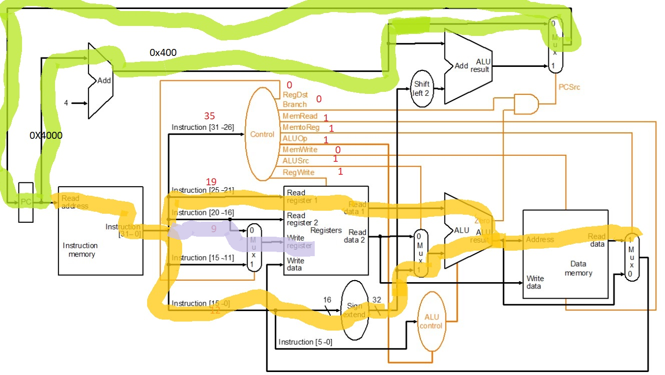 Solved The op-codes of BEQ and BNE instructions are 4 | Chegg.com