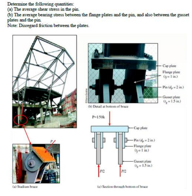 The upper deck of a football stadium is supported by | Chegg.com