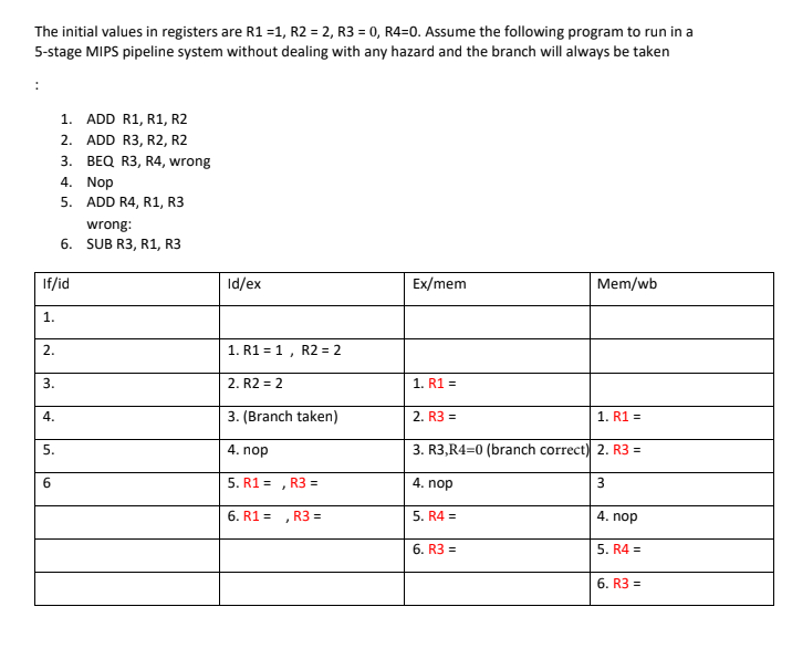 Solved The initial values in registers are R1 =1, R2 = 2, R3 | Chegg.com