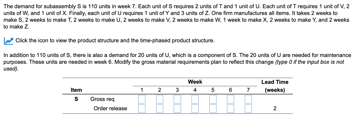Solved The demand for subassembly S is 110 units in week 7 . | Chegg.com