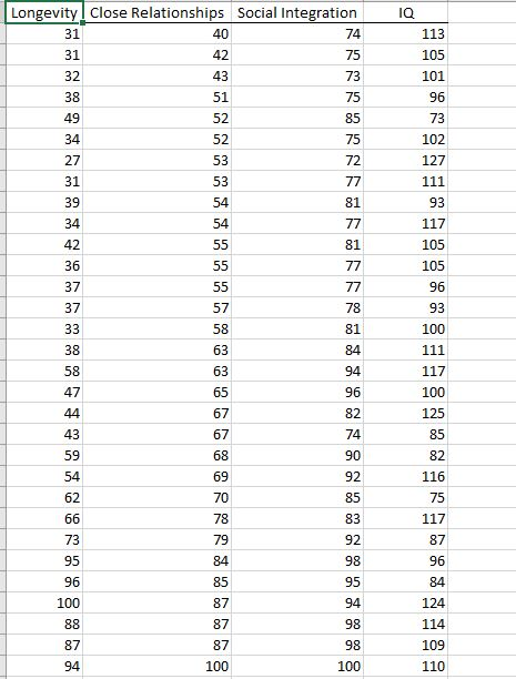 PROJECT FOR MODULE 3 (REGRESSION) MARINE BIOLOGY You | Chegg.com