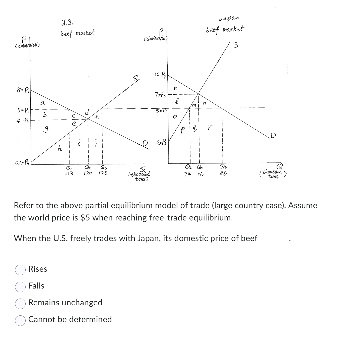 Solved Refer to the above partial equilibrium model of trade | Chegg.com