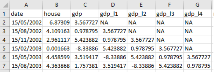 The 'house price' data set has three variables: • | Chegg.com