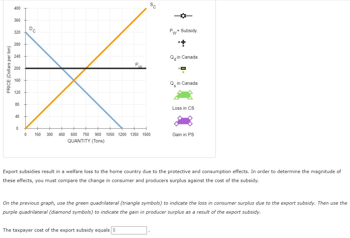 Solved 5. Agricultural export subsidies in a small nation | Chegg.com