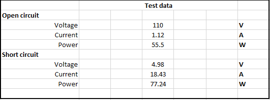 Task 1 (40 Marks) Using the template on Studydesk, | Chegg.com
