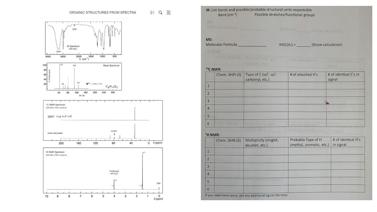 Solved IR: List bands and possible/probable structural units | Chegg.com