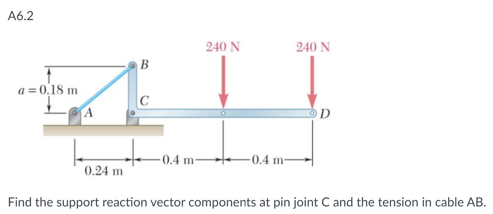 Solved Find the support reaction vector components at pin | Chegg.com